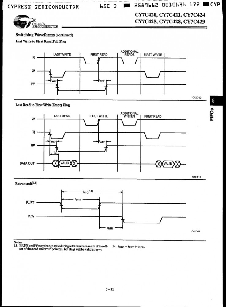 CY7C429-65VC datasheet page 7