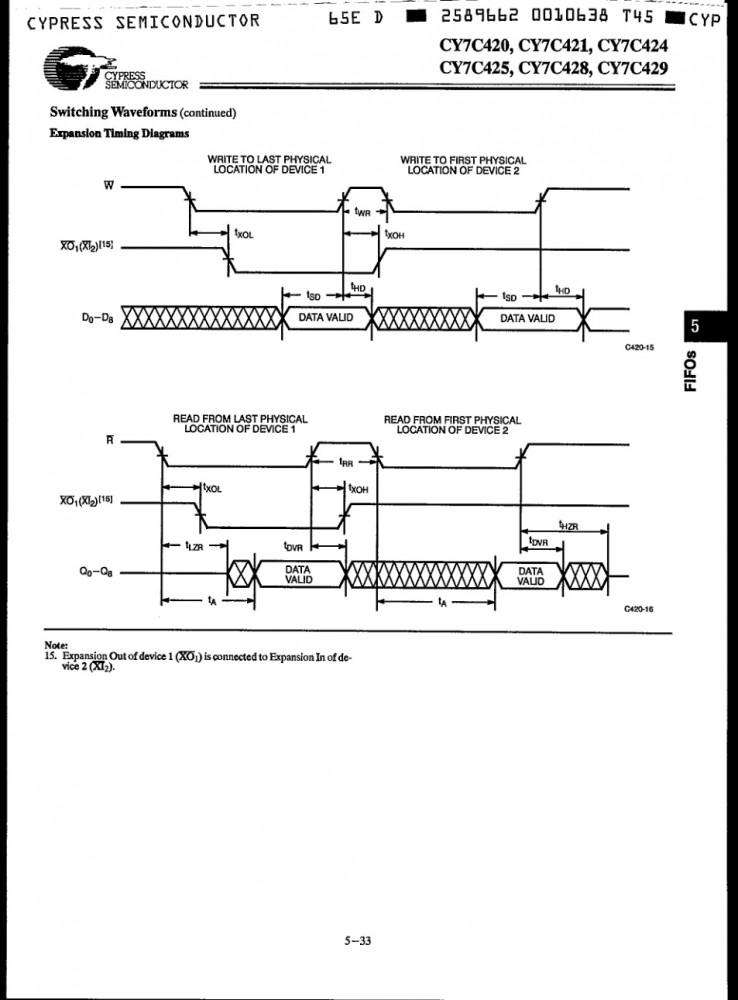 CY7C429-65VC datasheet page 9