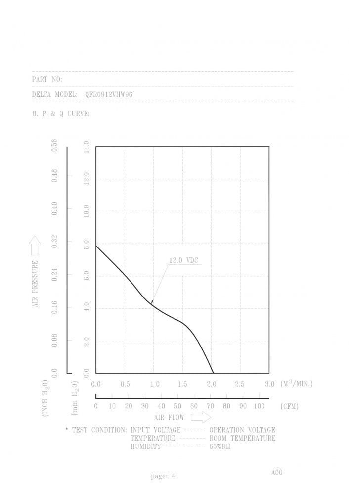 QFR0912VHW96 specification page 6