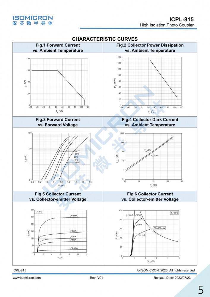 ICPL-815 datasheet page 5