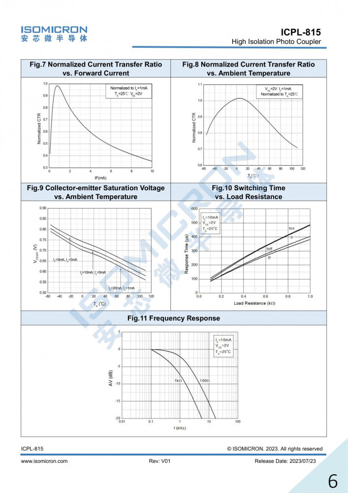 ICPL-815 datasheet page 6