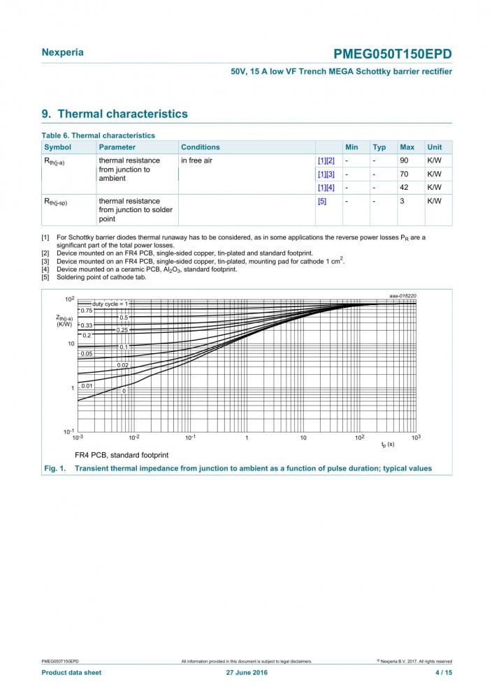 PMEG050T150EPDZ datasheet page 4