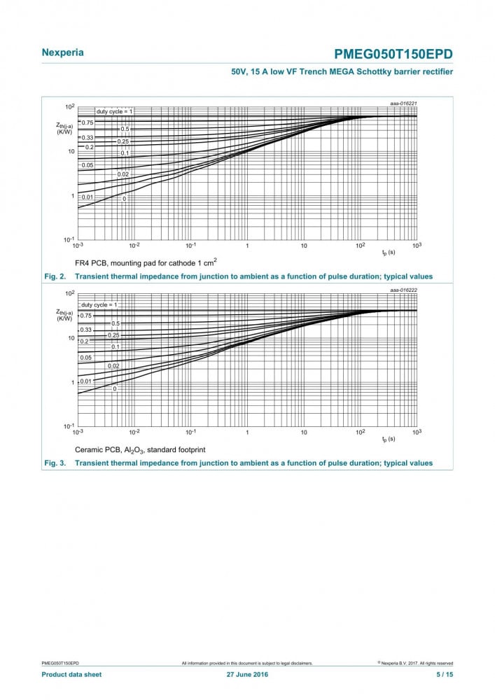 PMEG050T150EPDZ datasheet page 5