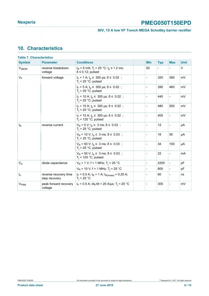 PMEG050T150EPDZ datasheet page 6