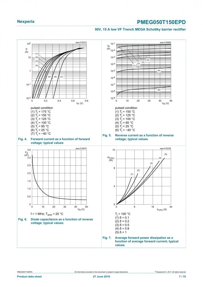 PMEG050T150EPDZ datasheet page 7