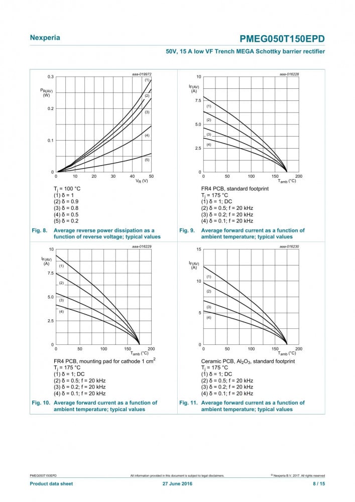 PMEG050T150EPDZ datasheet page 8