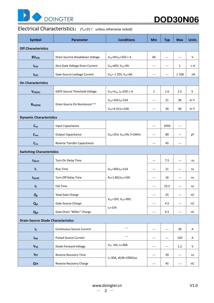 DOD30N06 datasheet page 2