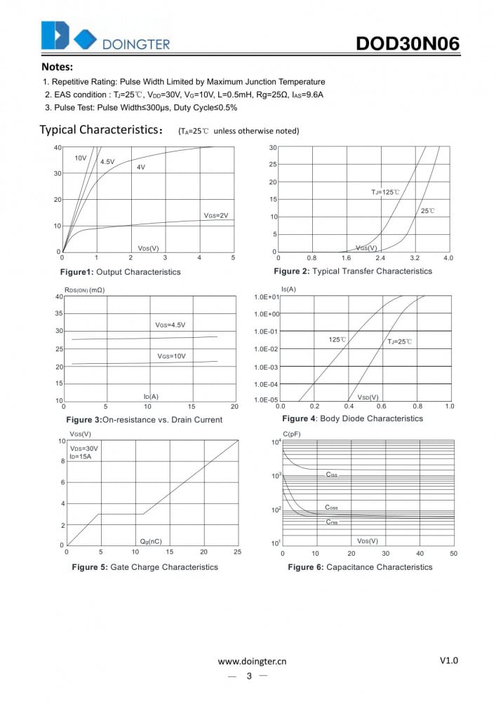 DOD30N06 datasheet page 3