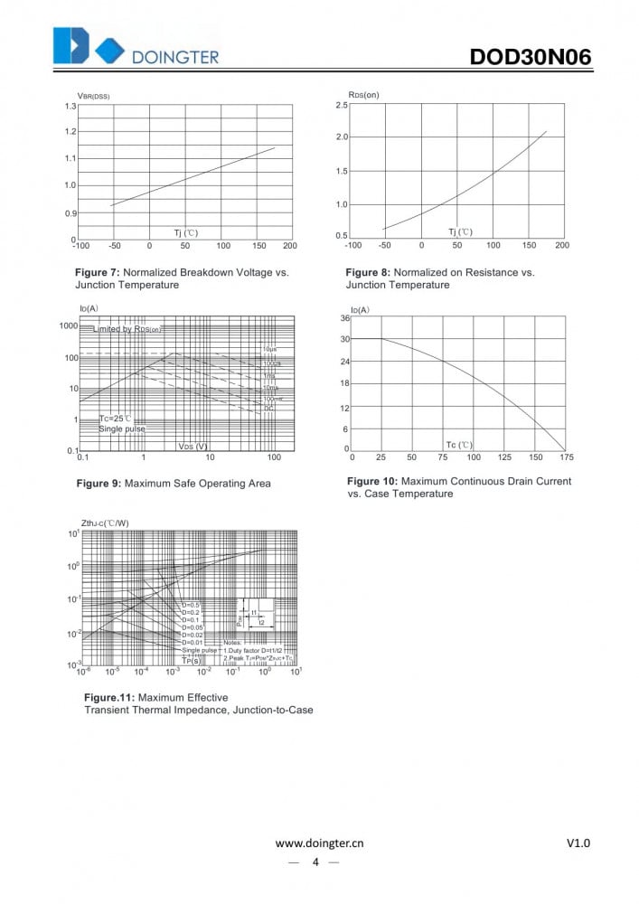 DOD30N06 datasheet page 4