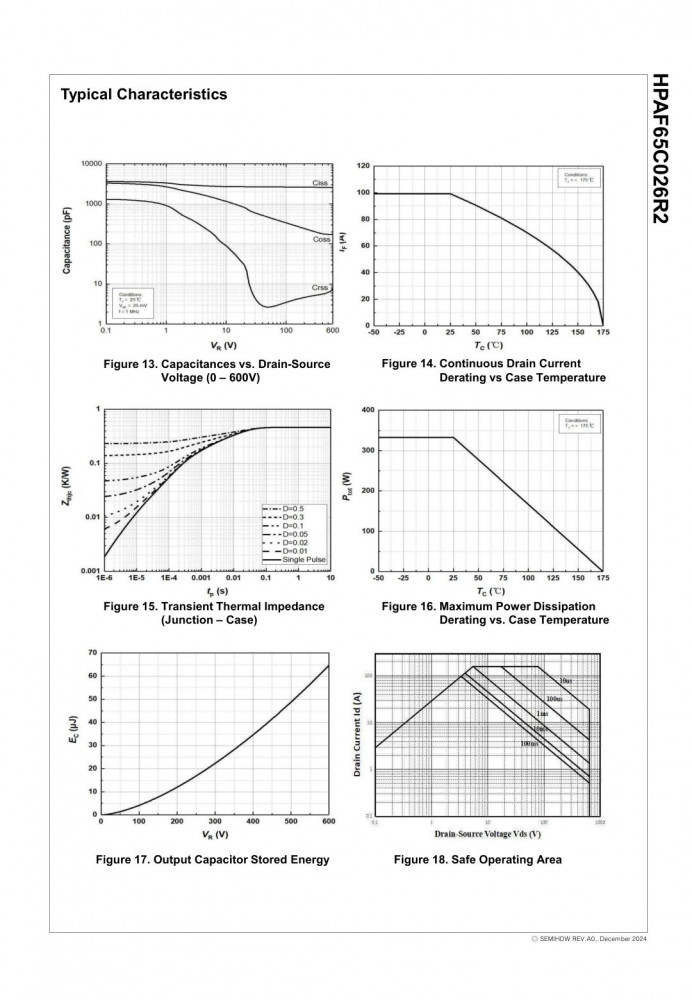 HPAF65C026R2 technical document page 5
