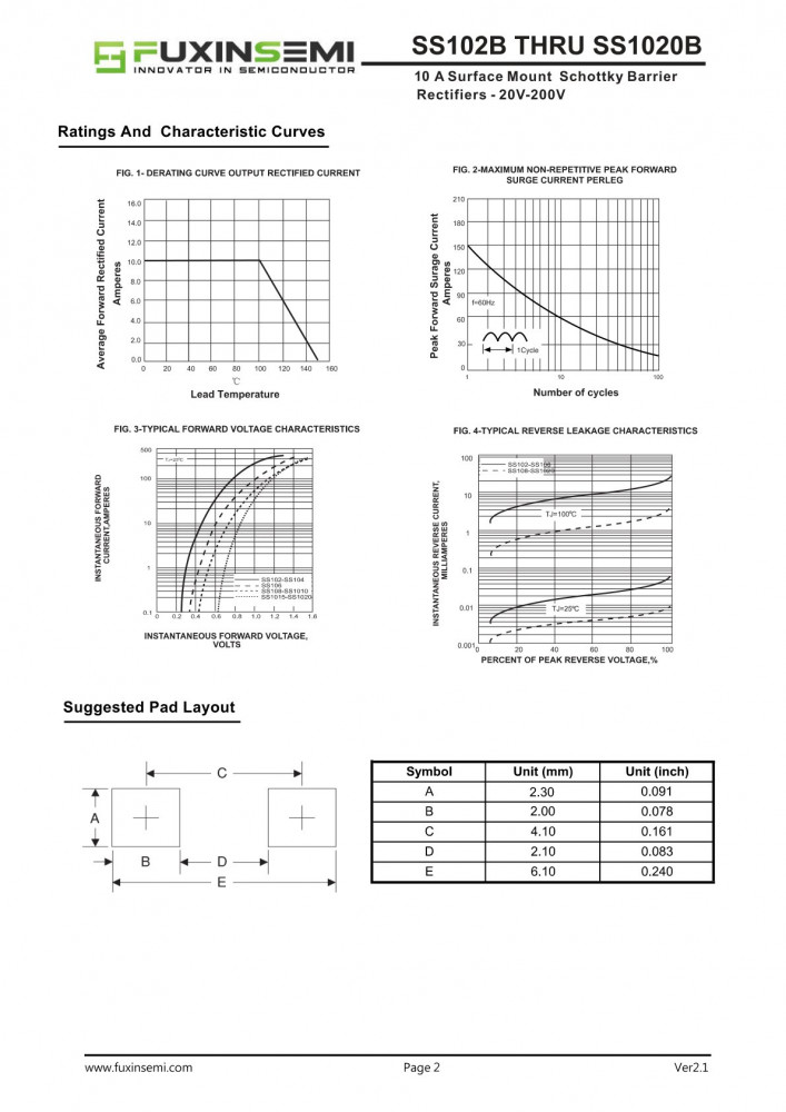 FUXINSEMI SS104B datasheet page 2