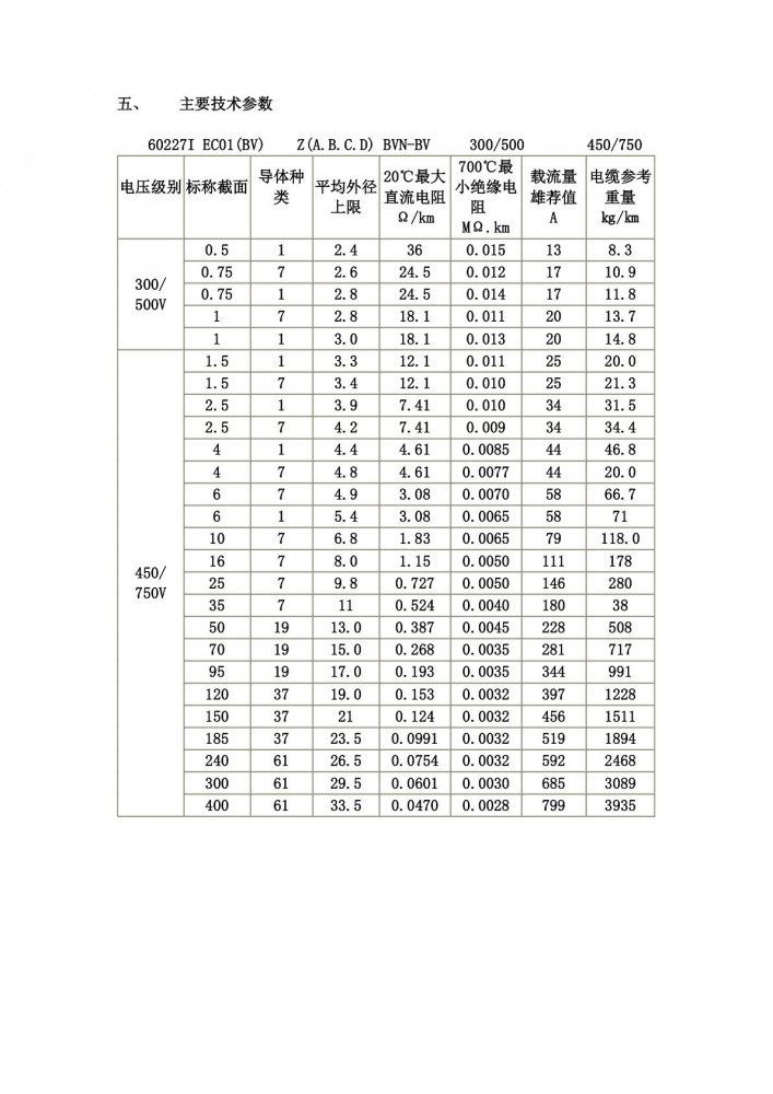 BVV 50 technical document page 2
