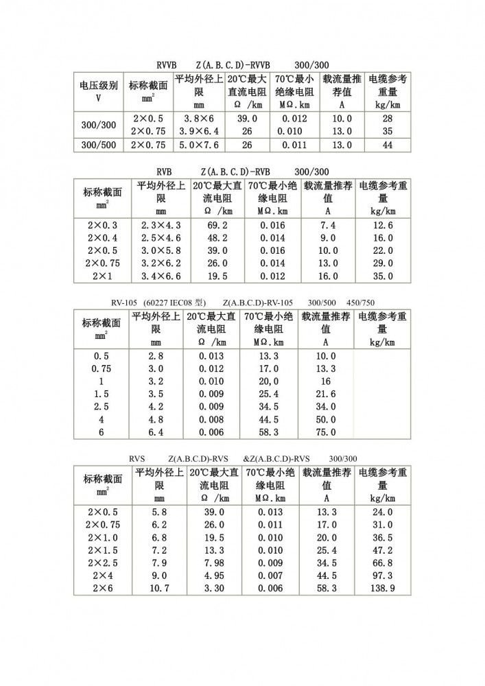 BVV 50 technical document page 7