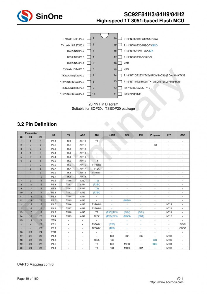 SC92F84H9 datasheet preview, page 10