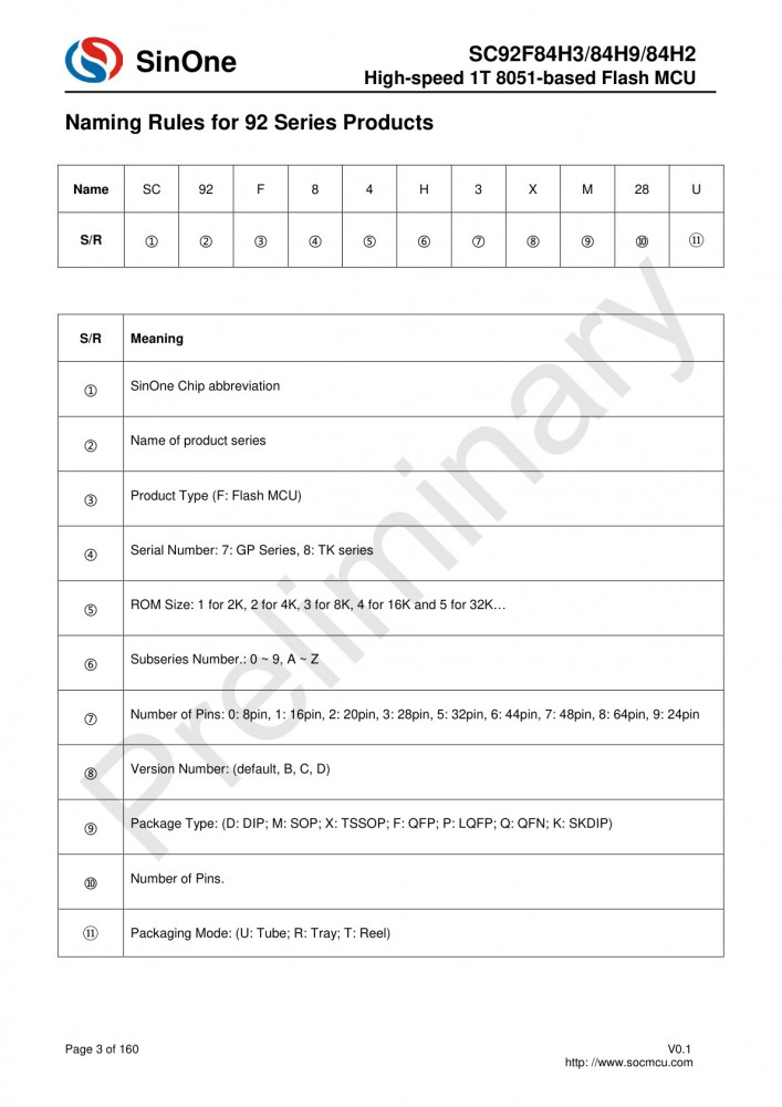 SC92F84H9 datasheet preview, page 3
