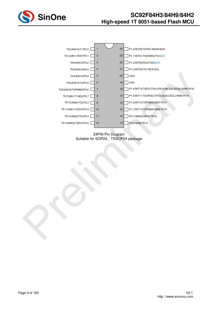 SC92F84H9 datasheet preview, page 9