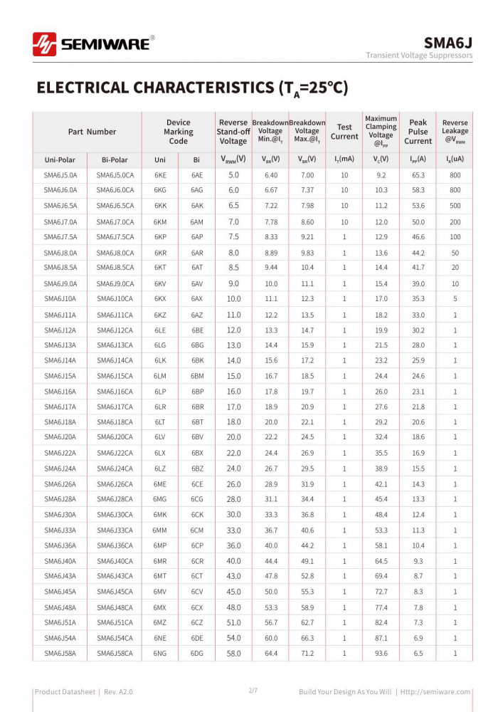 SEMIWARE SMA6J datasheet page 2
