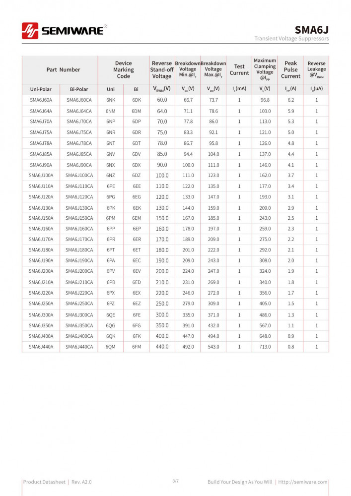 SEMIWARE SMA6J datasheet page 3
