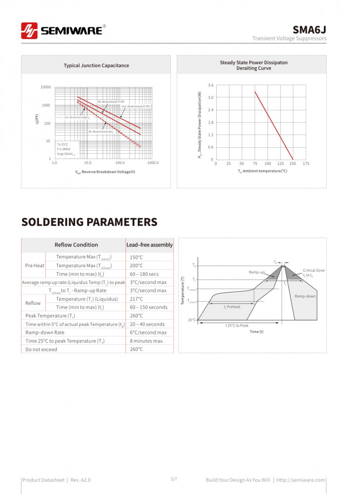 SEMIWARE SMA6J datasheet page 5