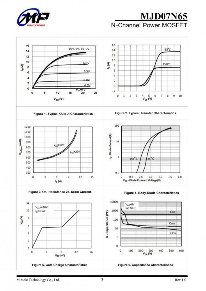 MJD07N65 datasheet page 3