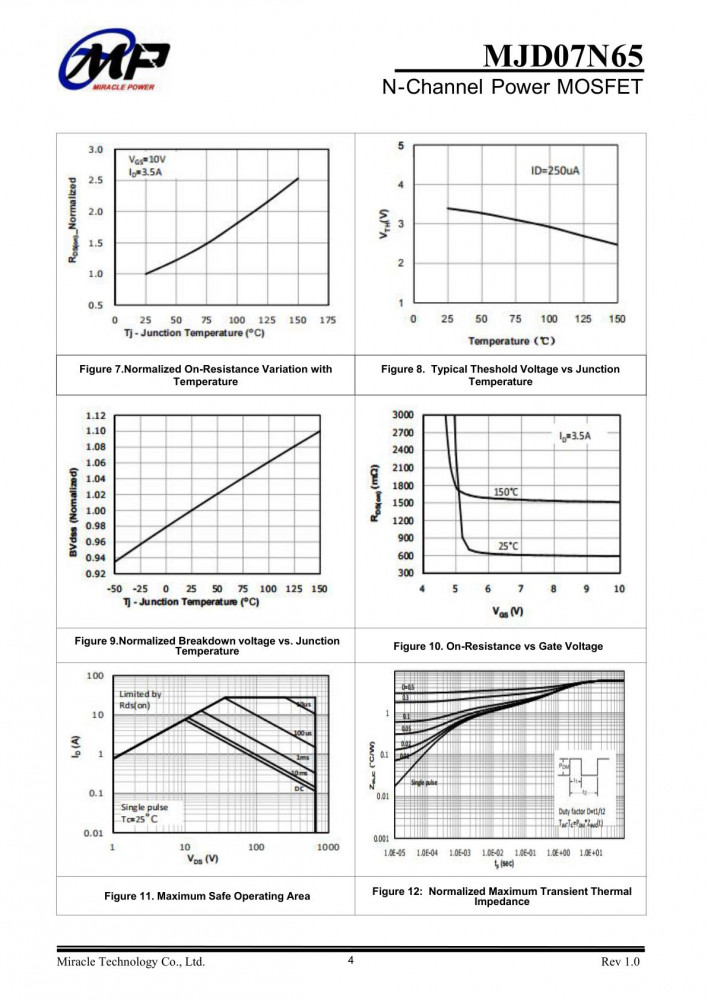 MJD07N65 datasheet page 4