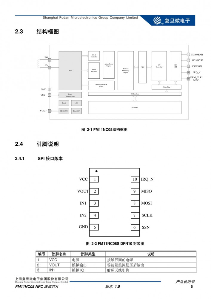 FM11NC08S datasheet page 6