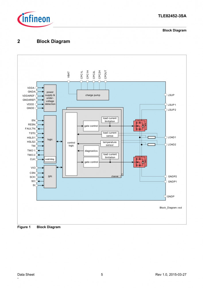 TLE82452-3SA datasheet page 5