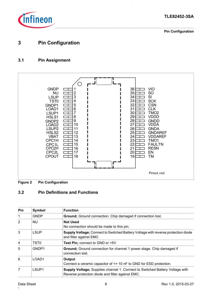 TLE82452-3SA datasheet page 6