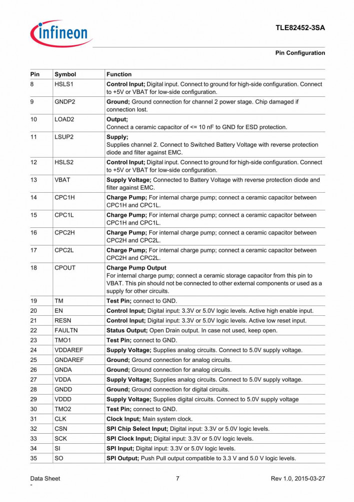 TLE82452-3SA datasheet page 7