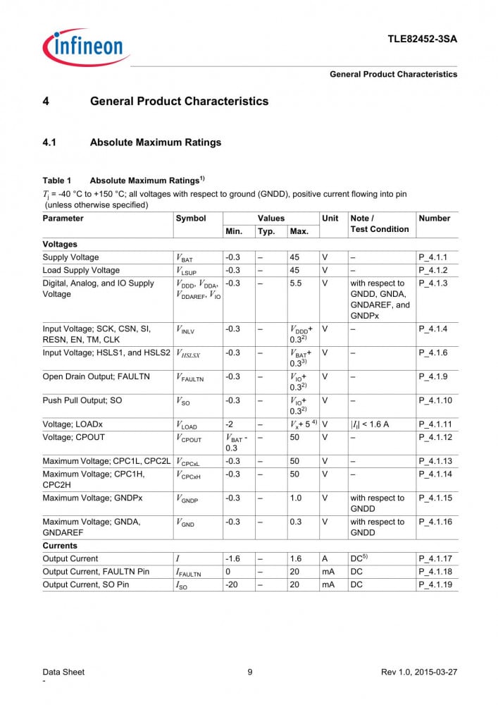 TLE82452-3SA datasheet page 9