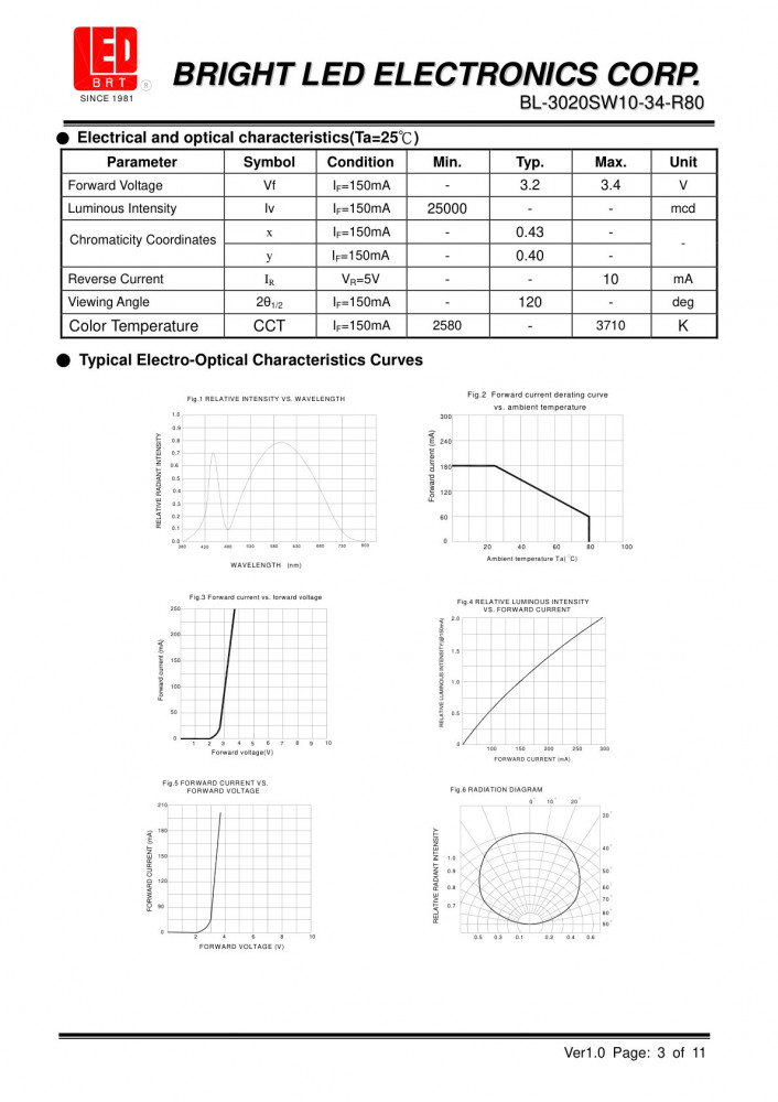 BL-3020SW10-34-R80 technical document page 4