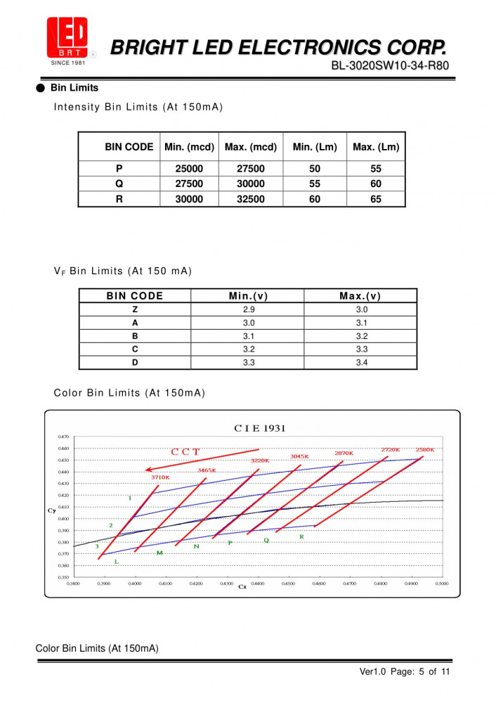 BL-3020SW10-34-R80 technical document page 6