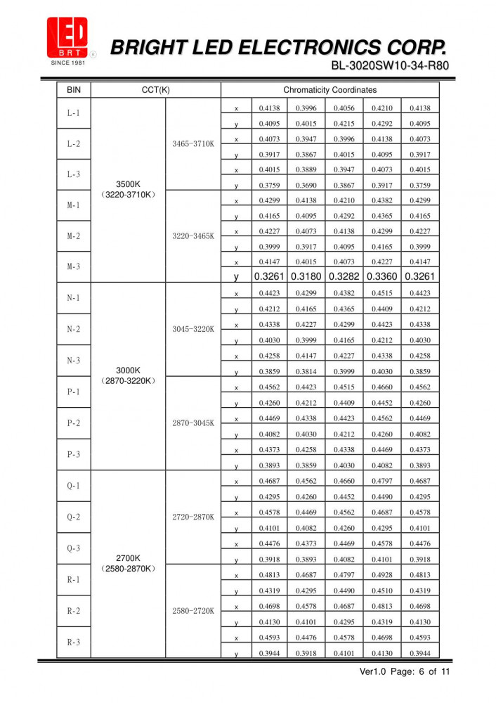 BL-3020SW10-34-R80 technical document page 7