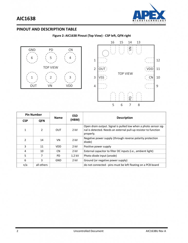 AIC1638 datasheet page 2
