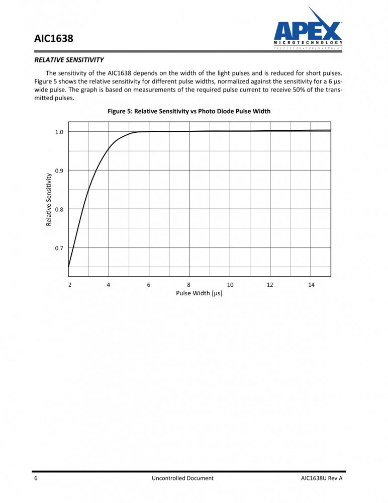 AIC1638 datasheet page 6