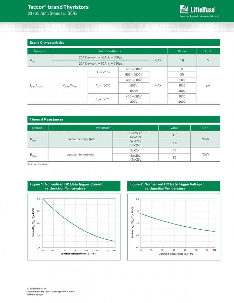 S6025RTP datasheet page 3