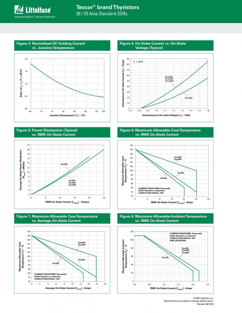 S6025RTP datasheet page 4