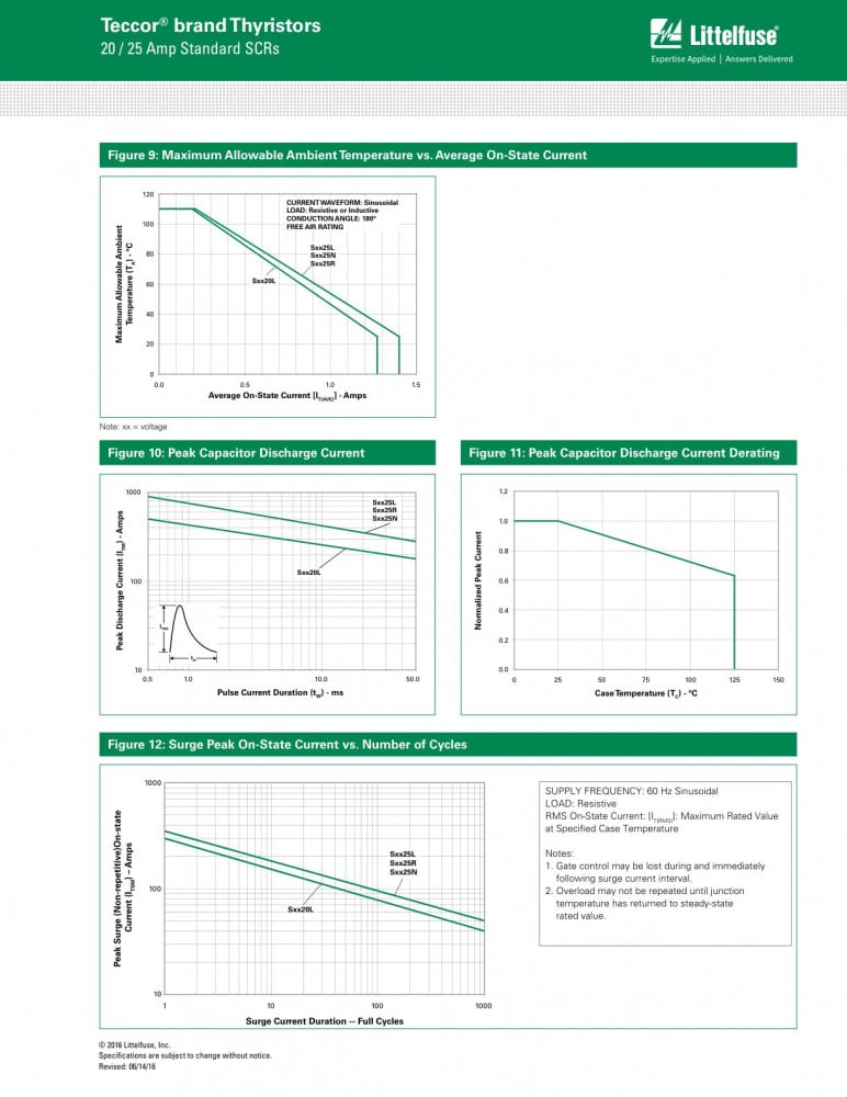 S6025RTP datasheet page 5