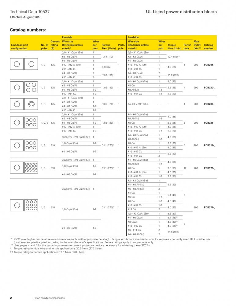 EATON PDB220 datasheet page 2