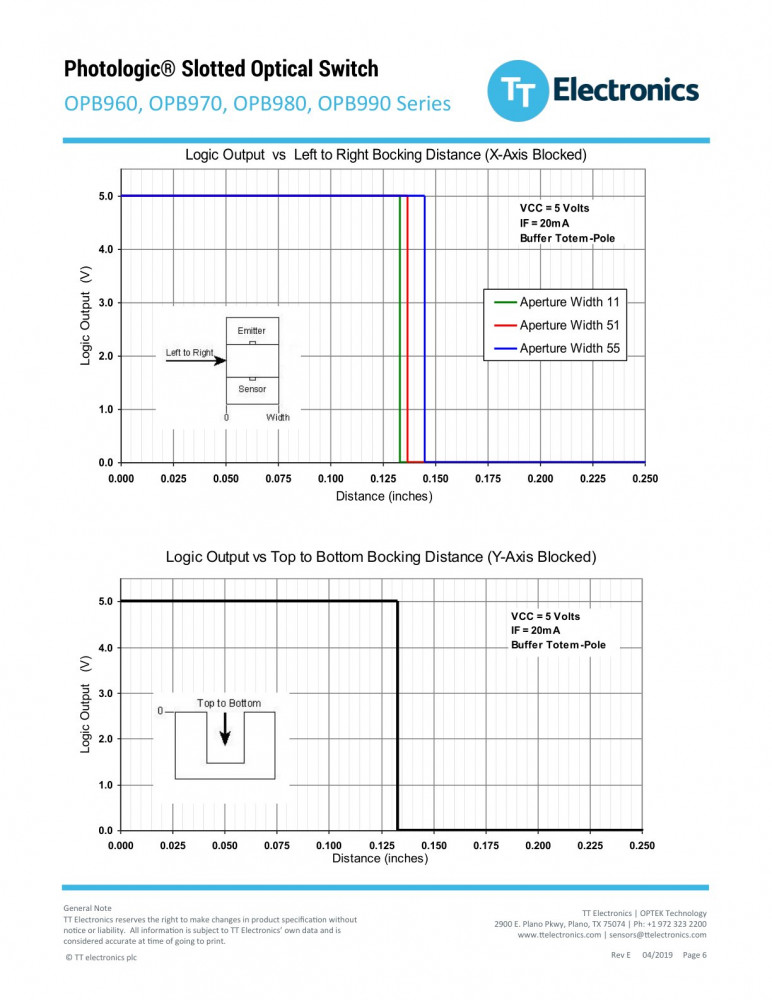 OPB982T51Z datasheet page 6