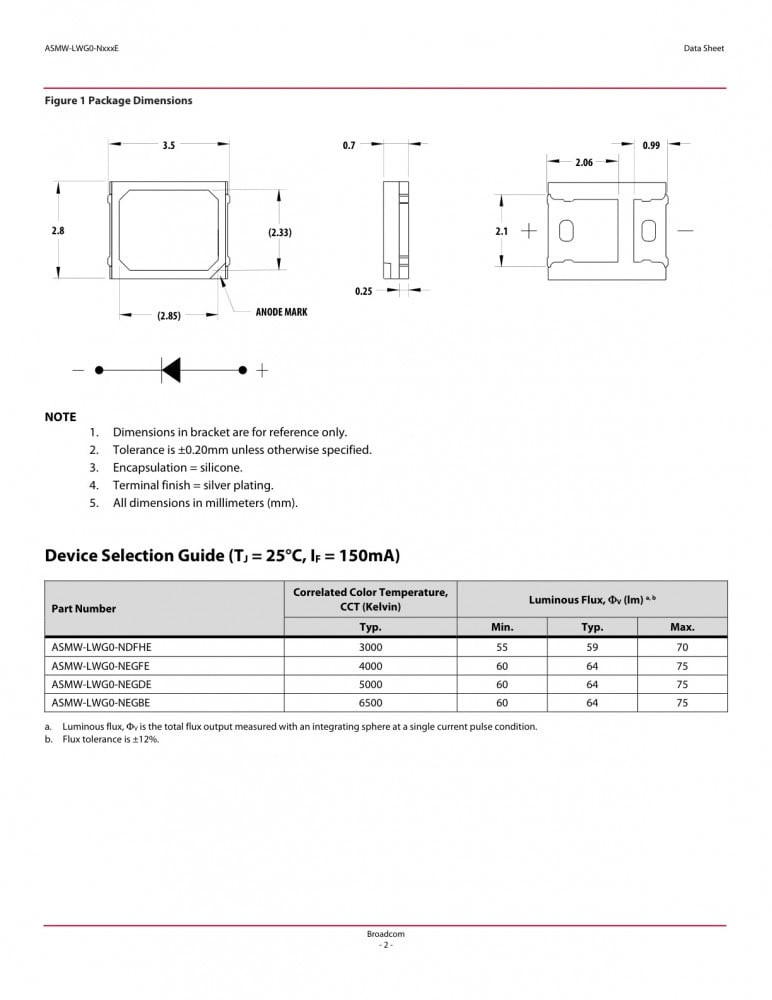 ASMW-LWG0-NEGBE datasheet page 2