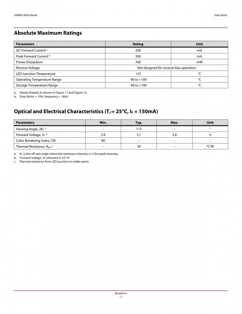 ASMW-LWG0-NEGBE datasheet page 3