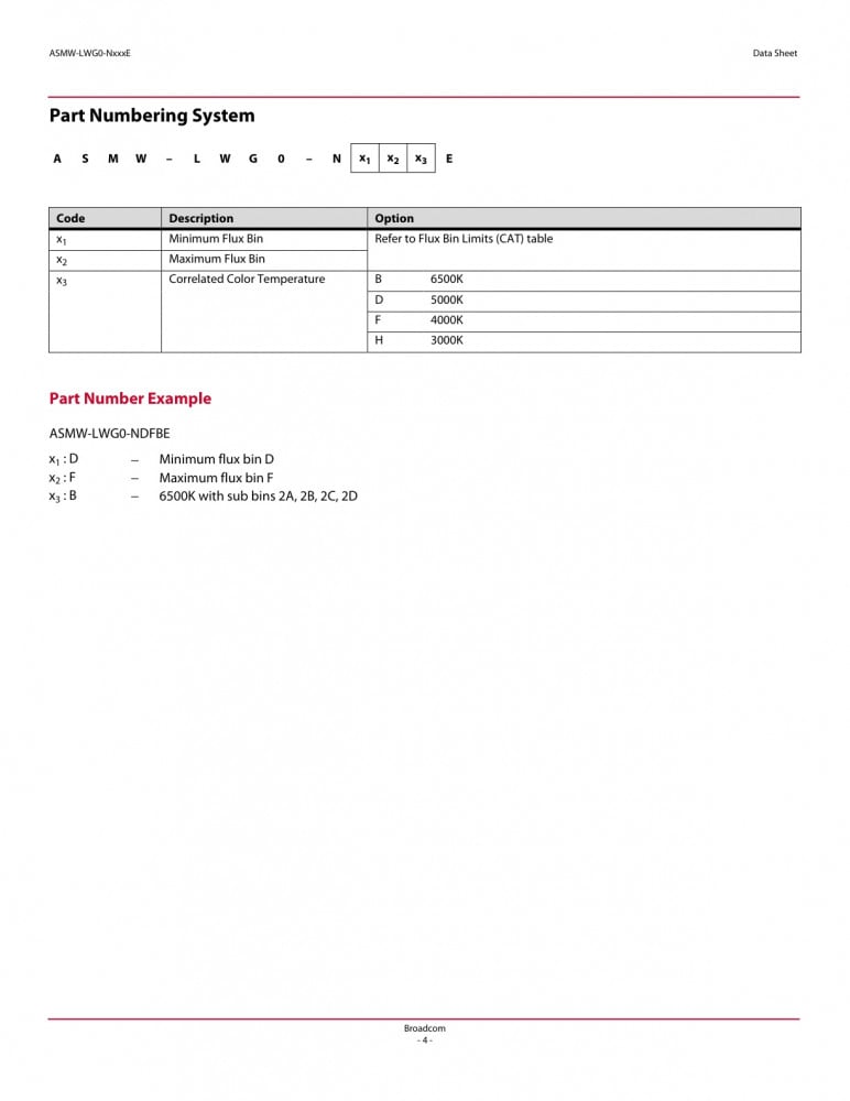 ASMW-LWG0-NEGBE datasheet page 4