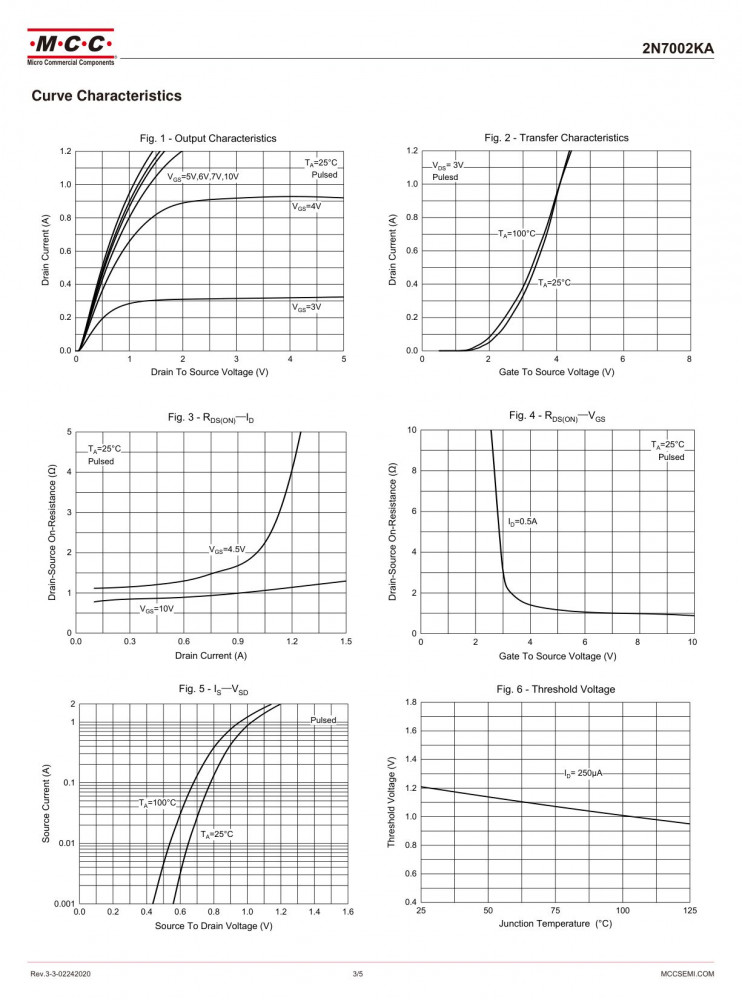 2N7002KA-TP datasheet page 3
