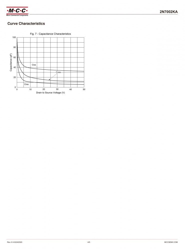 2N7002KA-TP datasheet page 4