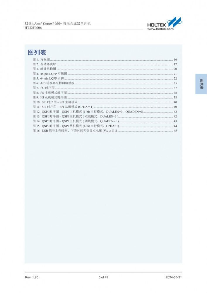 HT32F0006 datasheet page 5