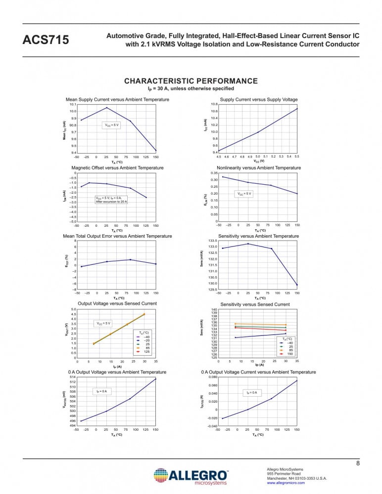ACS715 datasheet page 8