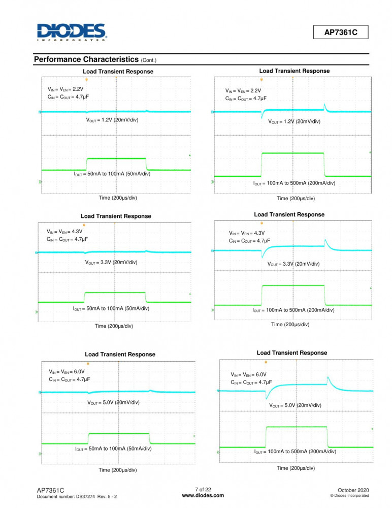 AP7361C datasheet page 7