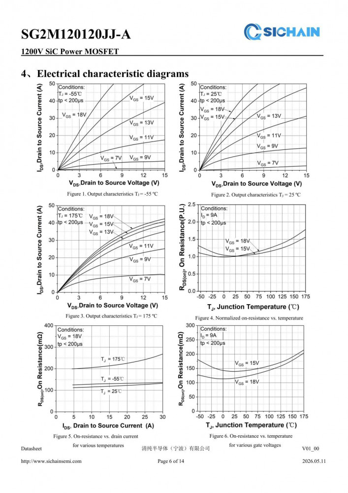 SG2M120120JJ-A datasheet page 6