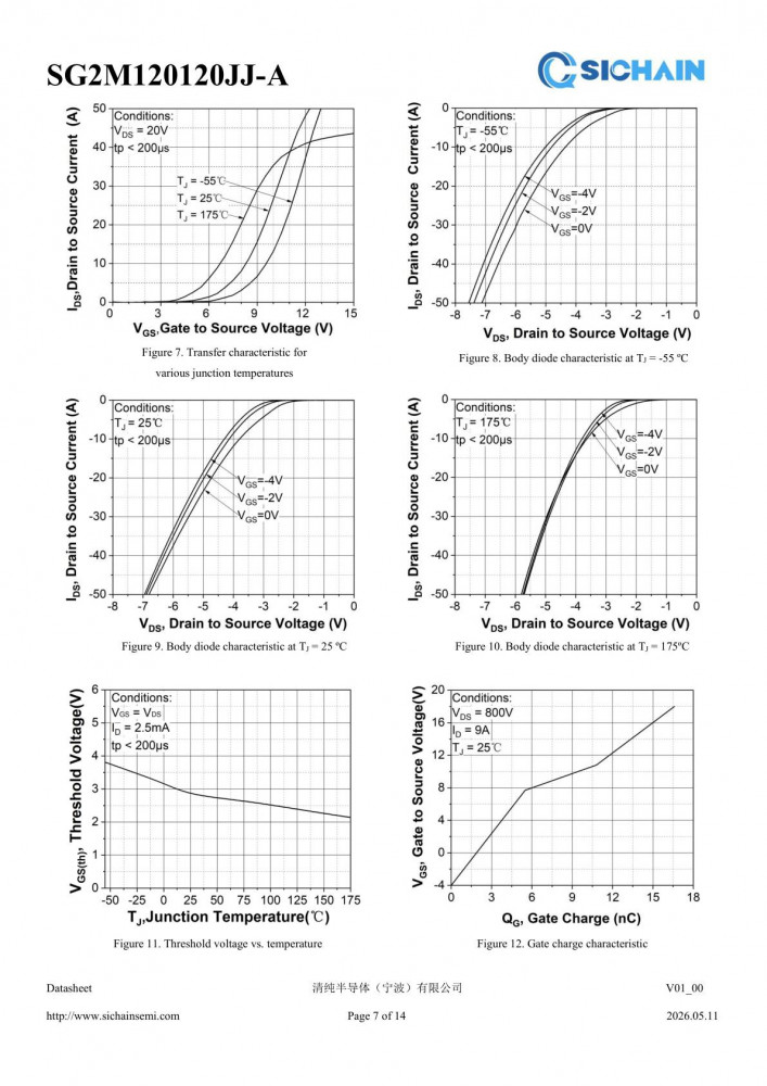 SG2M120120JJ-A datasheet page 7